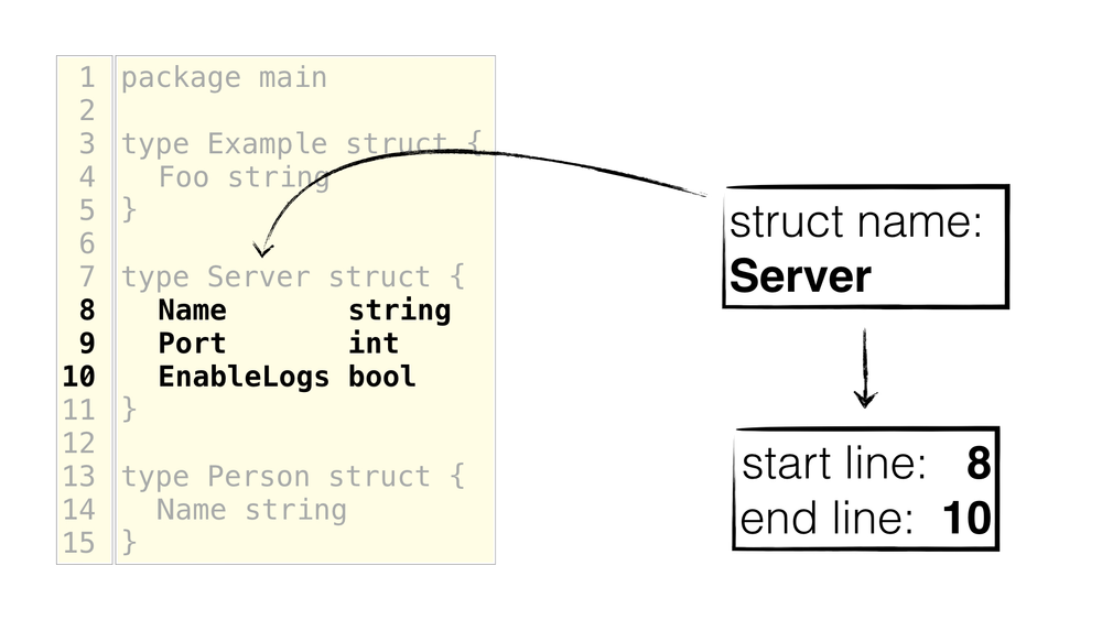 The ultimate guide to writing a Go tool