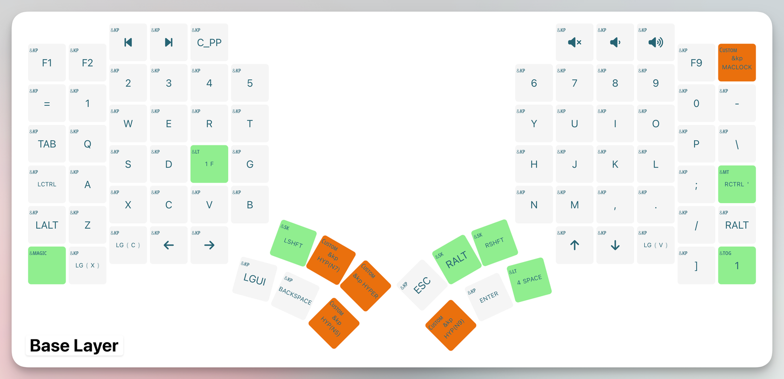 Review of the MoErgo Glove80 keyboard