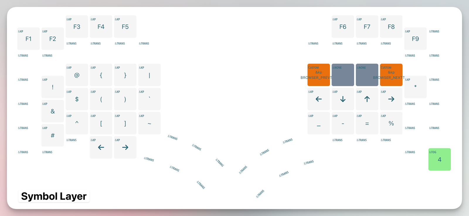 Review of the MoErgo Glove80 keyboard