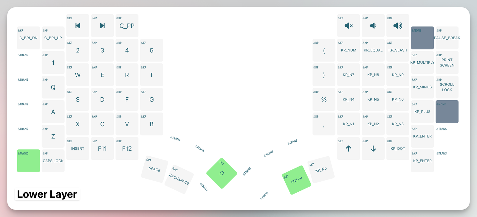 Review of the MoErgo Glove80 keyboard